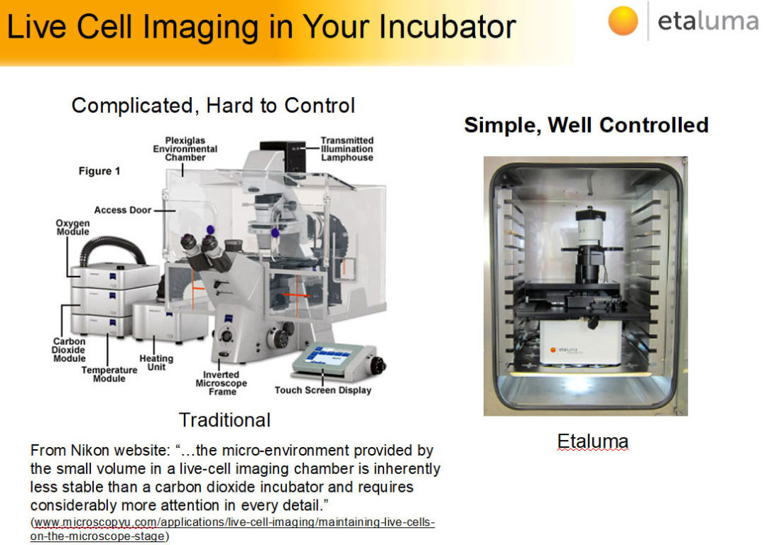 Live-Cell-Imaging-Slide - Etaluma, Inc.
